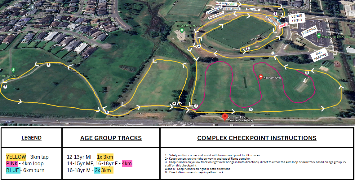 Cross Country – Macarthur Zone
